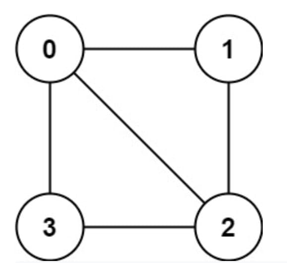 GitHub - parisasl/IsGraphBipartite: Python implementation to check ...