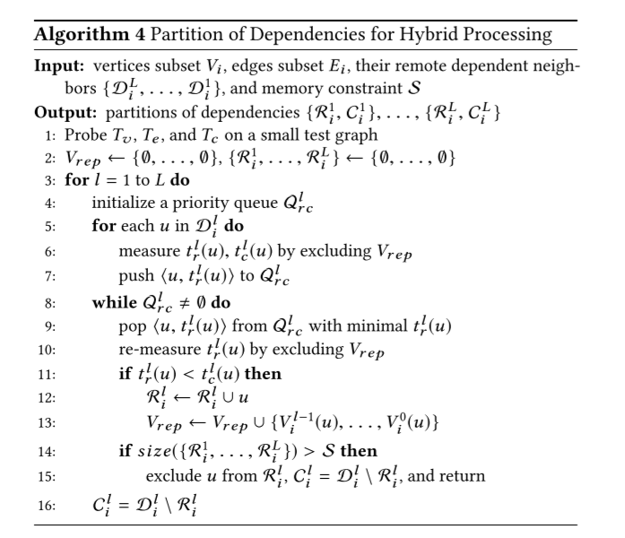 Why calculate the dependency set Ri and Ci per-layer in the hybrid dependency algorithm ...
