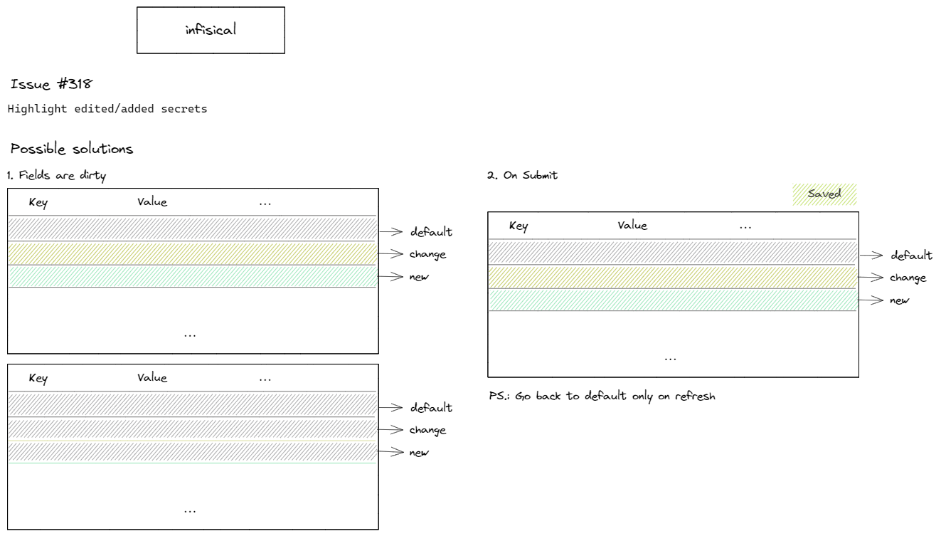 Highlight edited/added secrets · Issue #318 · Infisical/infisical · GitHub