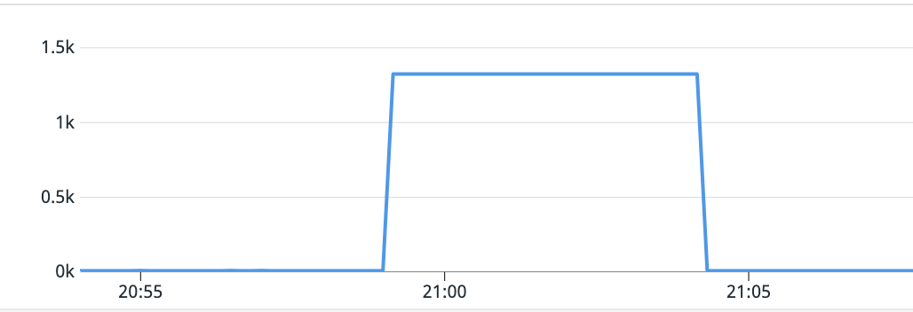 Strange Latency Issue · Issue #7285 · dotnet/orleans · GitHub