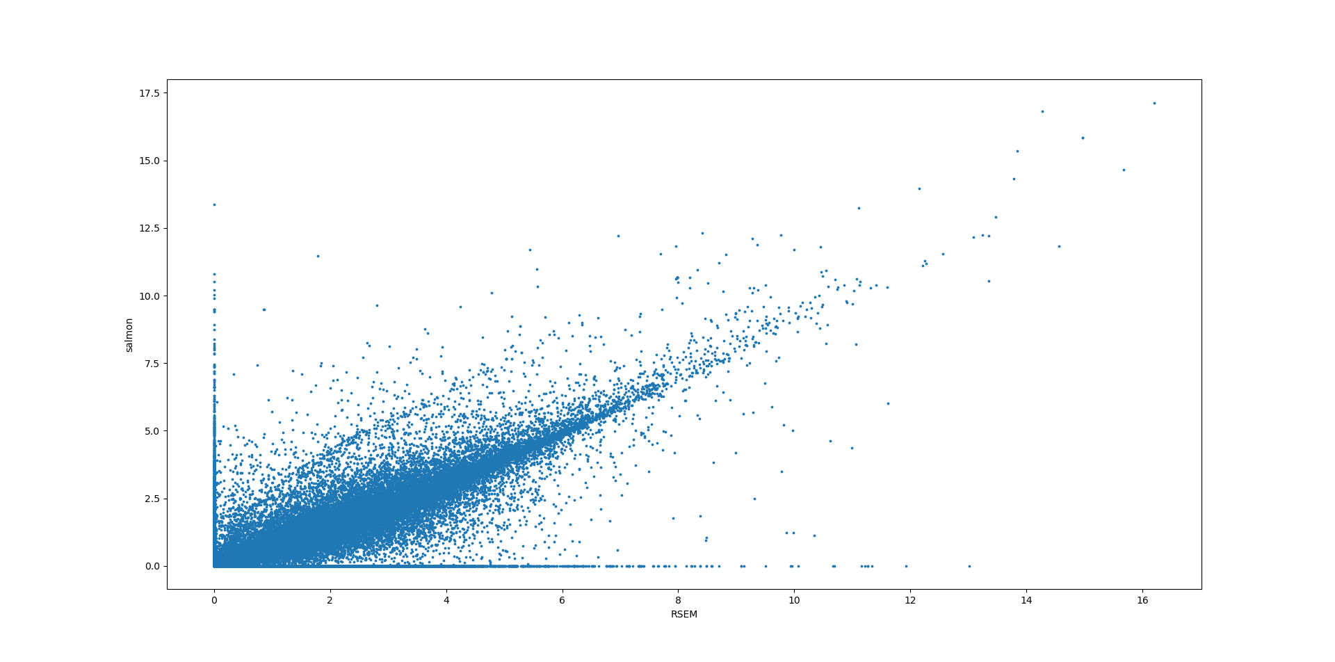 Top hit discrepancy · Issue #85 · kvittingseerup/IsoformSwitchAnalyzeR ...