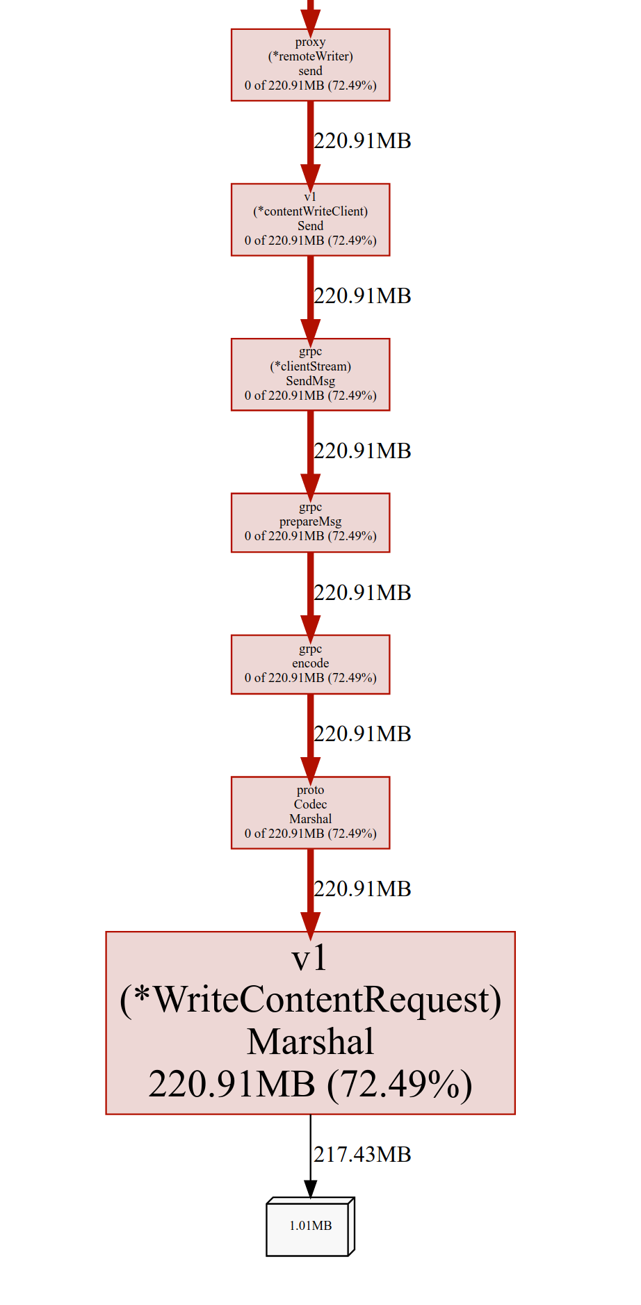 profiling: image pulling causes lots of allocations · Issue #4684 · siderolabs/talos · GitHub