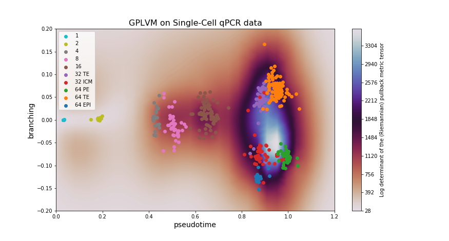 [Docs] Pointer to get started with (bayesian) GPLVM · Issue #1041 · cornellius-gp/gpytorch · GitHub