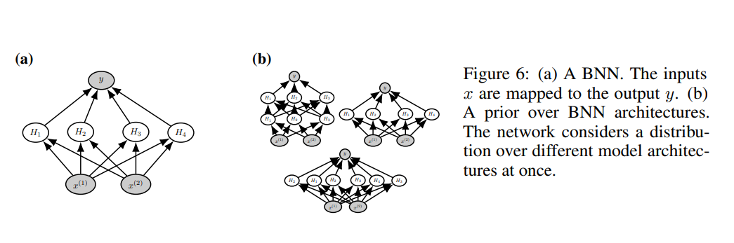 GitHub - jessespencersmith/tf_bayesian: Transformers Can Do Bayesian Inference