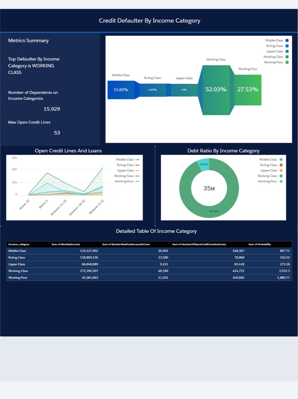 GitHub - Prathamesh-Verlekar/Credit-Score-Analysis · GitHub
