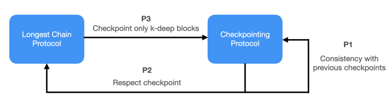 Ebb-and-Flow · consensus-shipyard consensuslab · Discussion #107 · GitHub