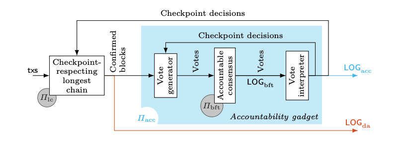 Ebb-and-Flow · consensus-shipyard consensuslab · Discussion #107 · GitHub