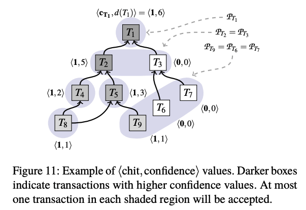 Avalanche: Snow family of protocols · consensus-shipyard consensuslab · Discussion #111 · GitHub