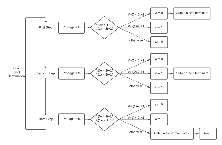 Algorand · consensus-shipyard consensuslab · Discussion #114 · GitHub Algorand · consensus-shipyard consensuslab · Discussion #114 · GitHub
