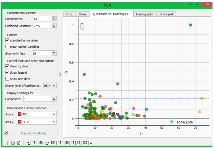 PCA: where should we go? · Issue #5550 · biolab/orange3 · GitHub