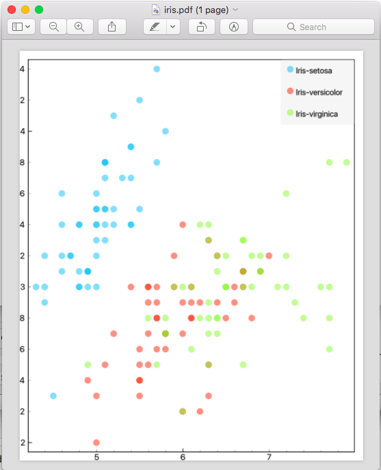 Saving images as PDF does not work as it should · Issue #2887 · biolab/orange3 · GitHub