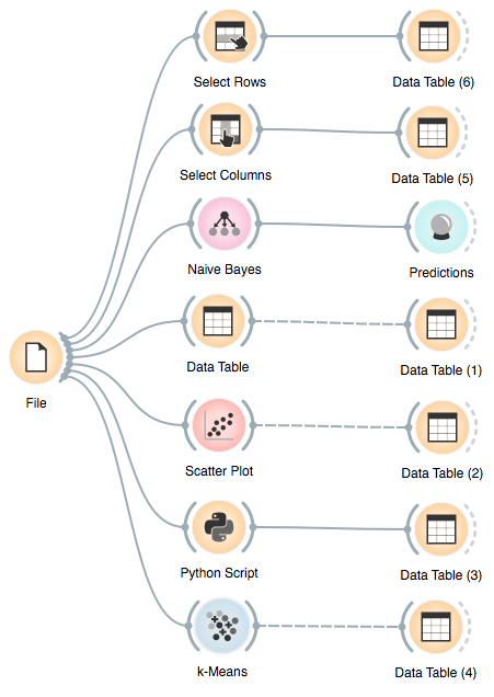 Inconsistent behavior without auto-apply on new input signals · Issue #3755 · biolab/orange3 ...