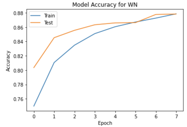 GitHub - ibrisa/NLP-Movie-Sentiment-Analysis-With-NN-CNN-RNN: Movie ...