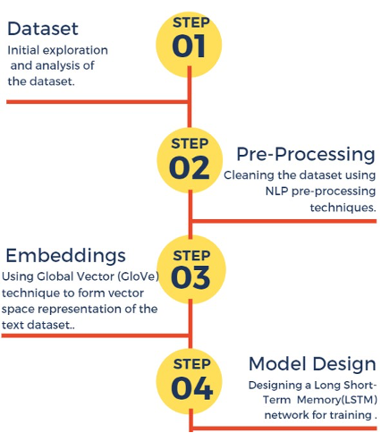 GitHub - SamhithaChowdary/Book-Genre-Classification-using-Natural ...