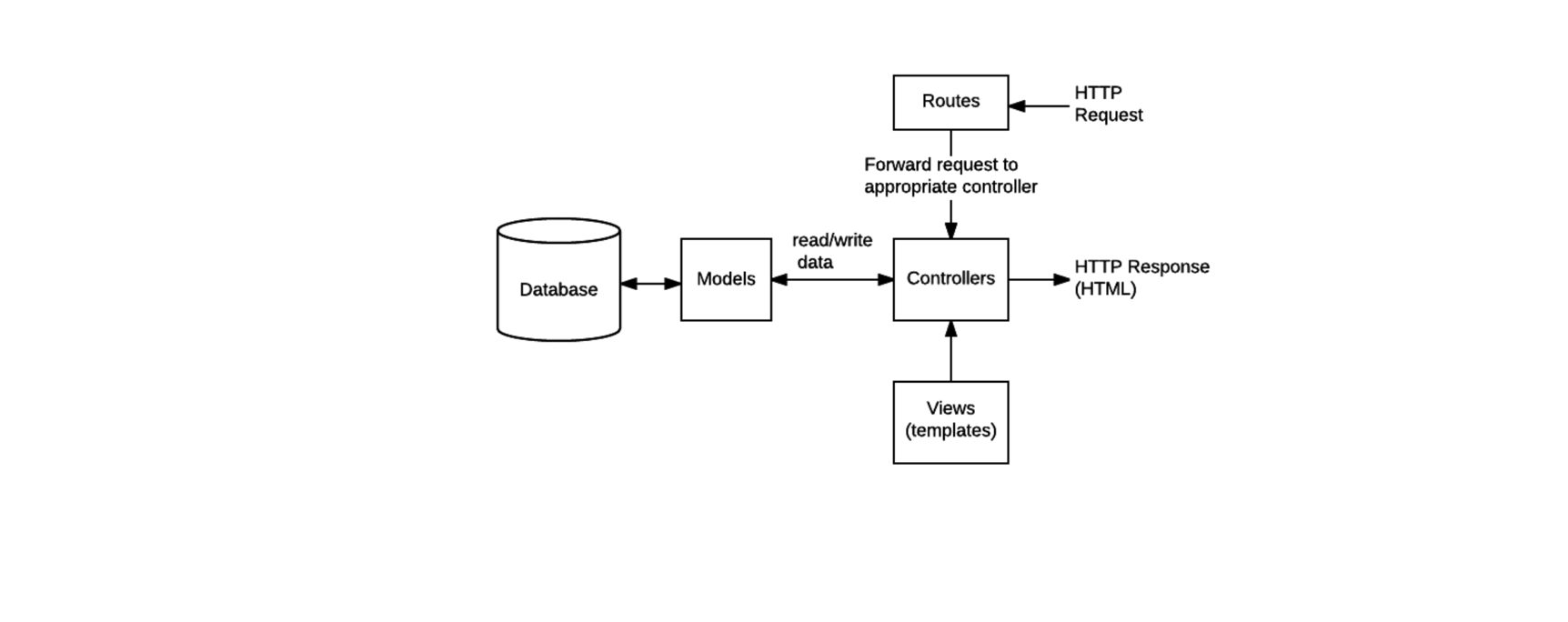 GitHub - apnavp/NBAD-Milestones: Milestones