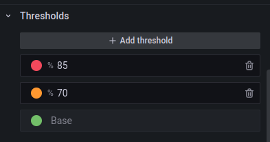 Gauge Panel with multiple guages - Threshold Value of Lower Gauge shown ...