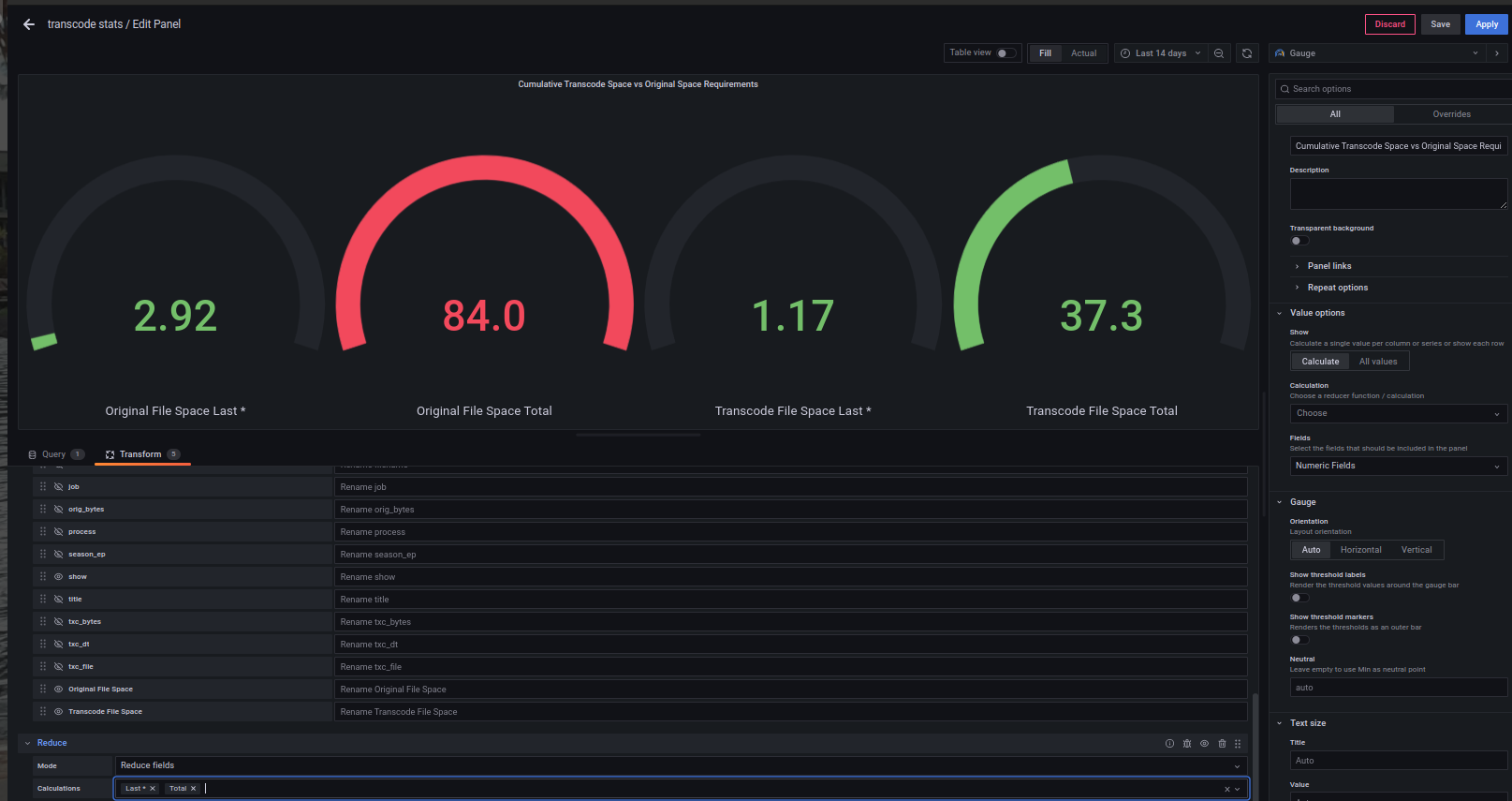Gauge Panel With Multiple Guages Threshold Value Of Lower Gauge Shown Differently When Value