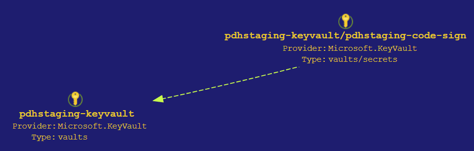 Enable Docker Content Trust · Issue #1647 · CDCgov/prime-reportstream · GitHub