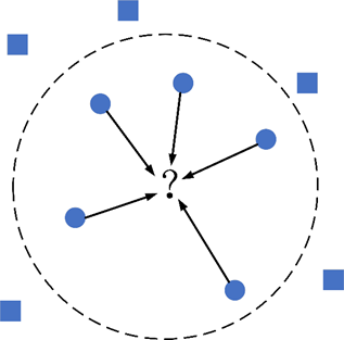 GitHub - Shayi11/Improved-KNN-for-prediction