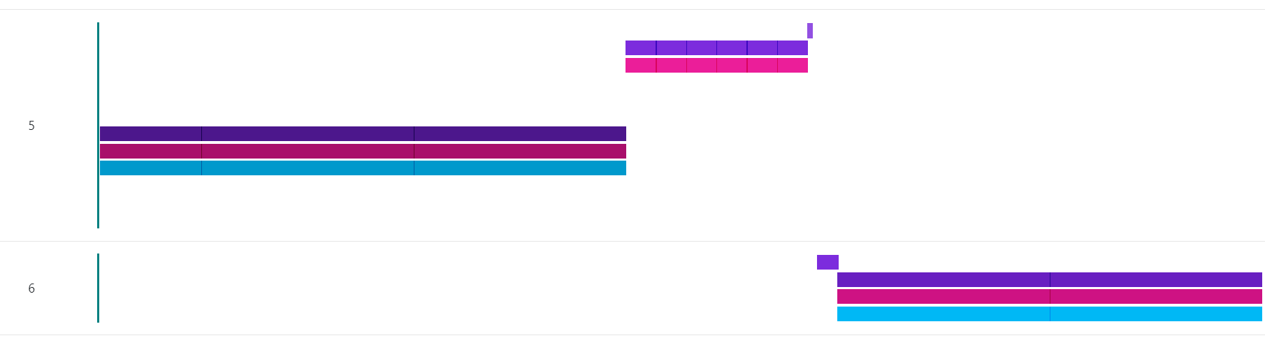 Compact: Downsampling broken after changing prometheus labels · Issue #5241 · thanos-io/thanos ...