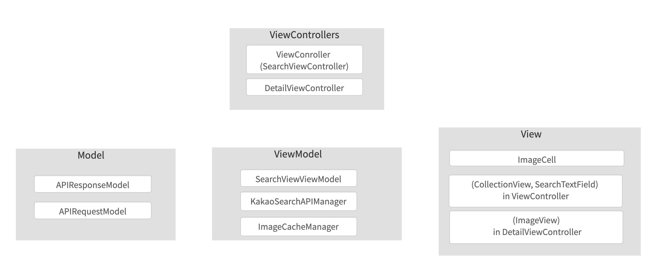 GitHub - leesoongin/ImSearch: Kakao API 이미지 검색 연습