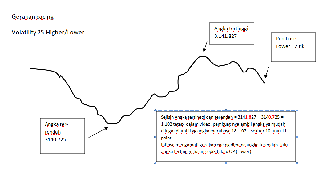 Strategi HiLo yang berhasil (profit 99%) - adakah yg bisa membuat bot? · Issue #3900 · binary ...