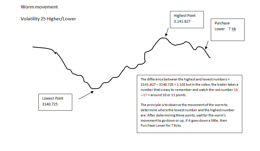 Strategi HiLo yang berhasil (profit 99%) - adakah yg bisa membuat bot? · Issue #3900 · binary ...
