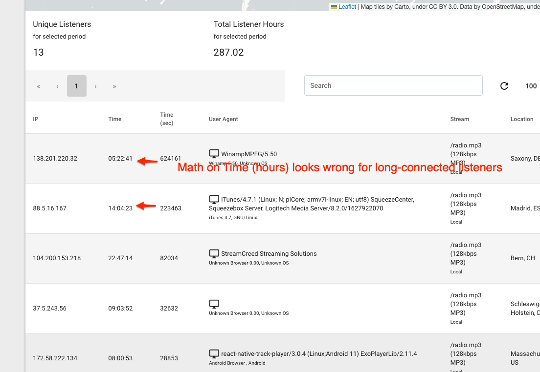 Listener Broadcast Duration May Be Wrong For Listeners With Listen Times Greater Than 24 Hours