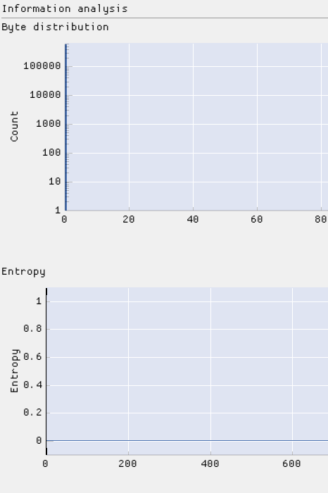 [Bug] Data Information Window does not calculate byte distribution ...