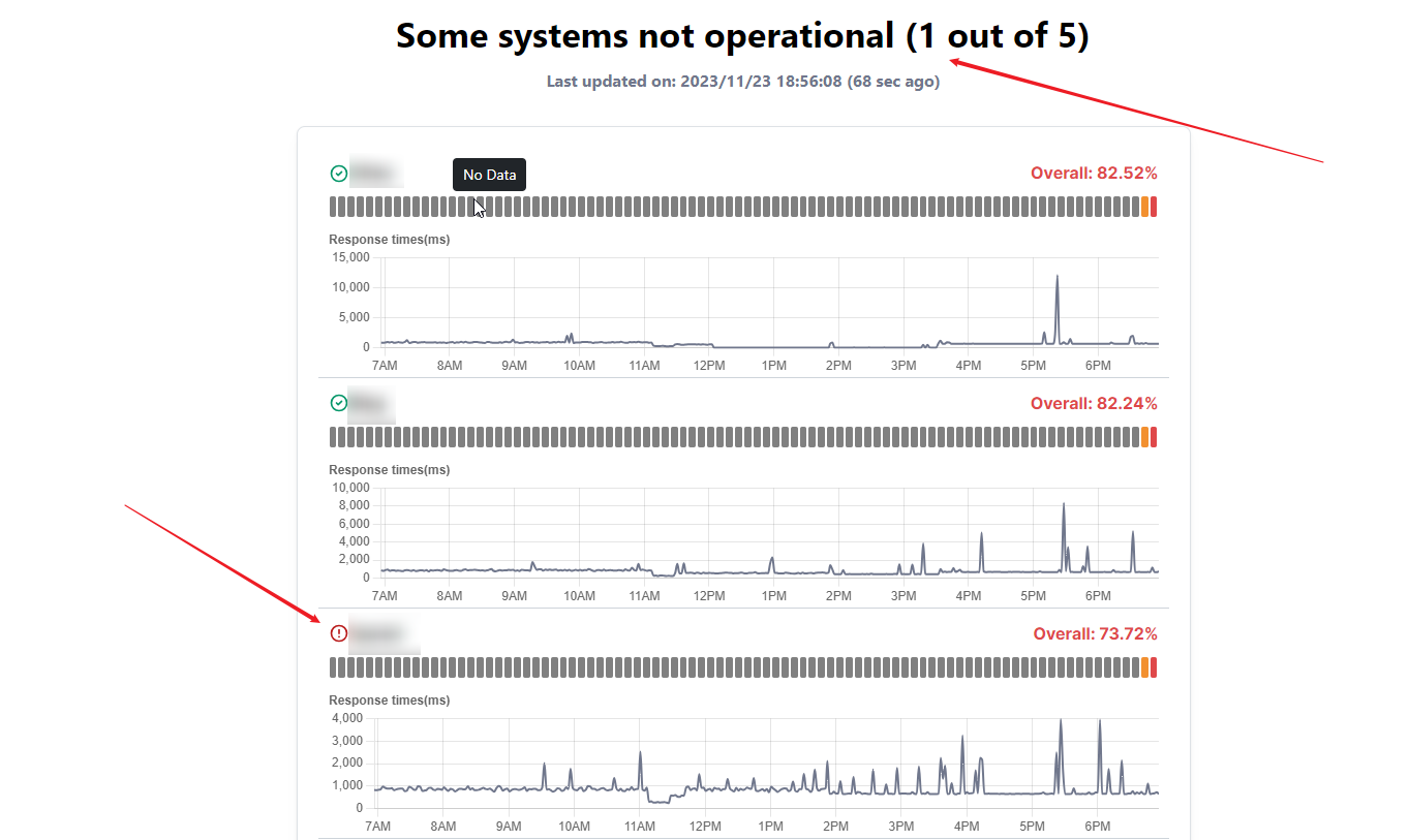 http服务检测非标准端口异常 · Issue #3 · lyc8503/UptimeFlare · GitHub