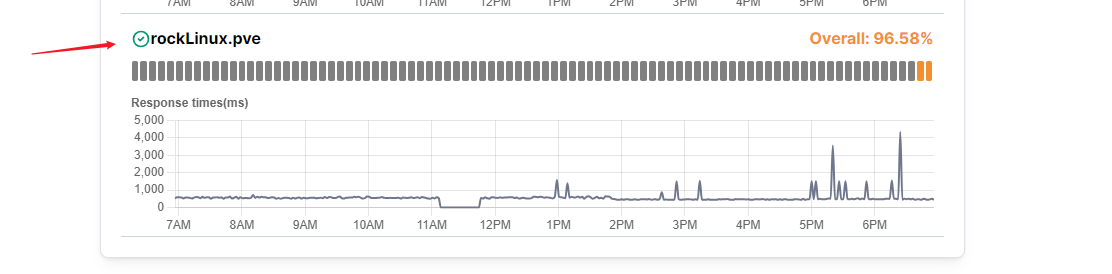 http服务检测非标准端口异常 · Issue #3 · lyc8503/UptimeFlare · GitHub