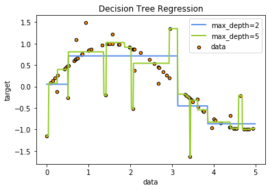 GitHub - dishabalpande11/Decision-Trees