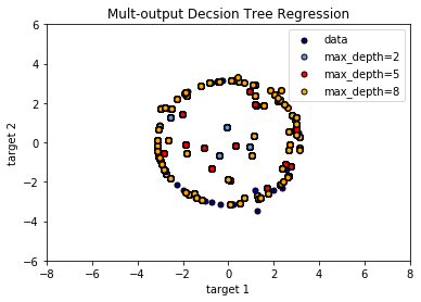 GitHub - dishabalpande11/Decision-Trees