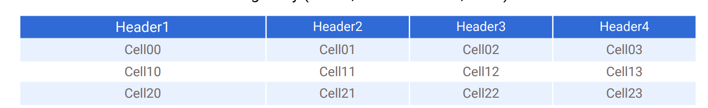 Issue With Rounded Table Borders Not Fixed Issue 2153 Bpampuch 