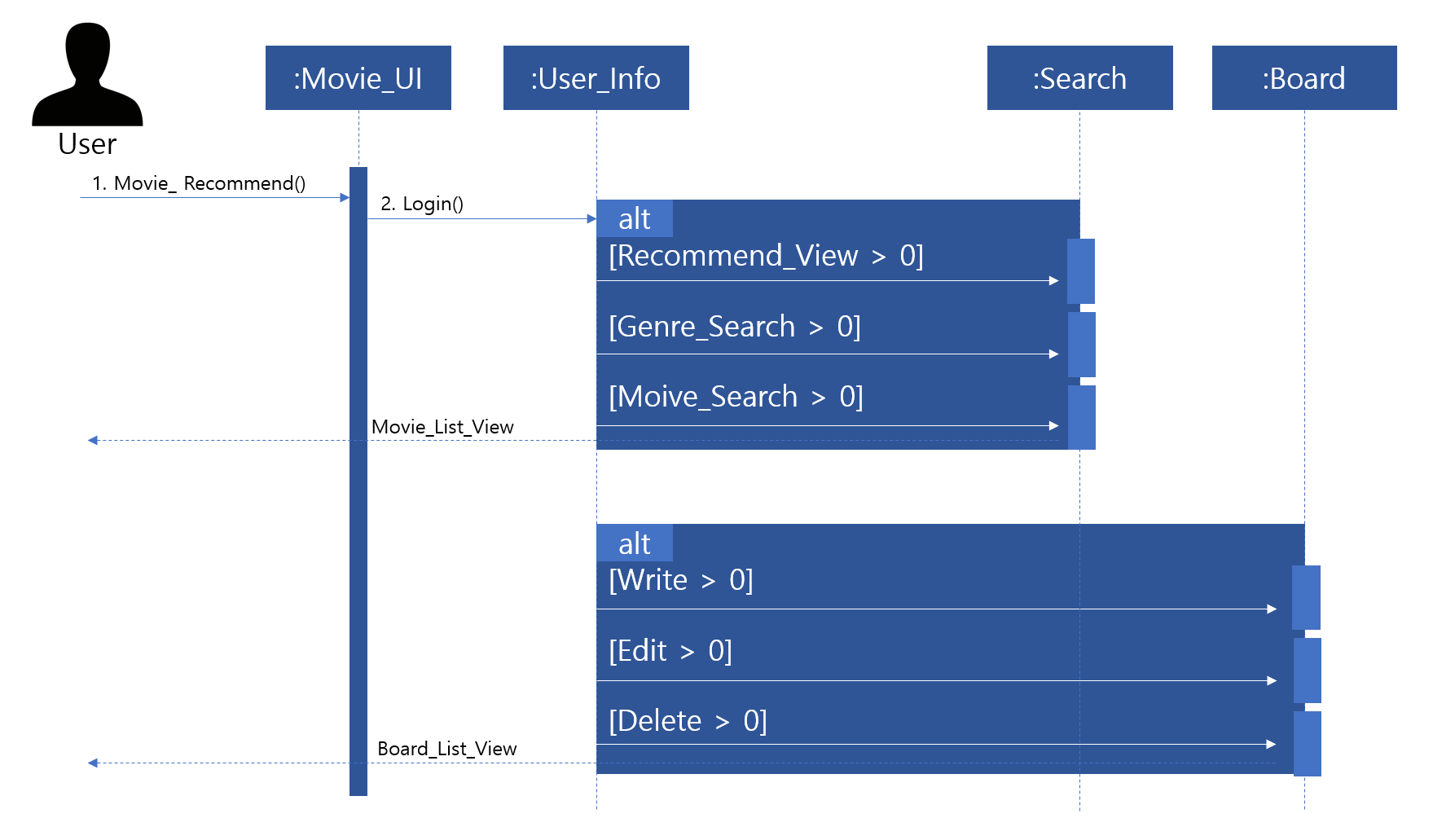 GitHub - na86421/MovieRecommend: MovieRecommend Website
