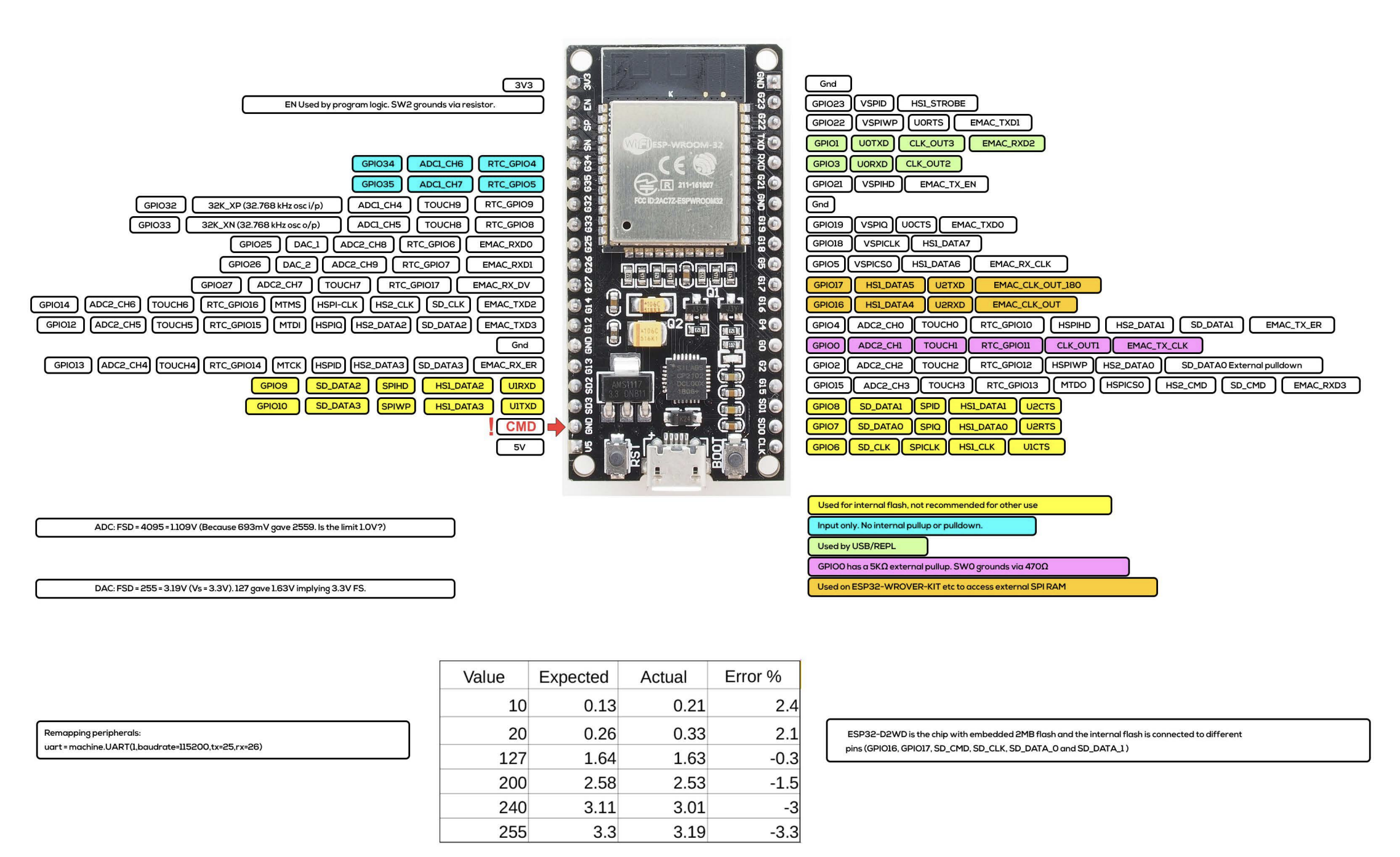 GitHub - SIMPiotynov/simp-firmware
