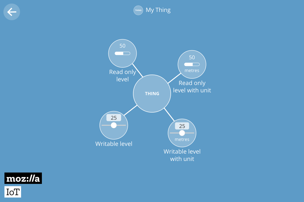LevelProperty · Issue #1080 · WebThingsIO/gateway · GitHub