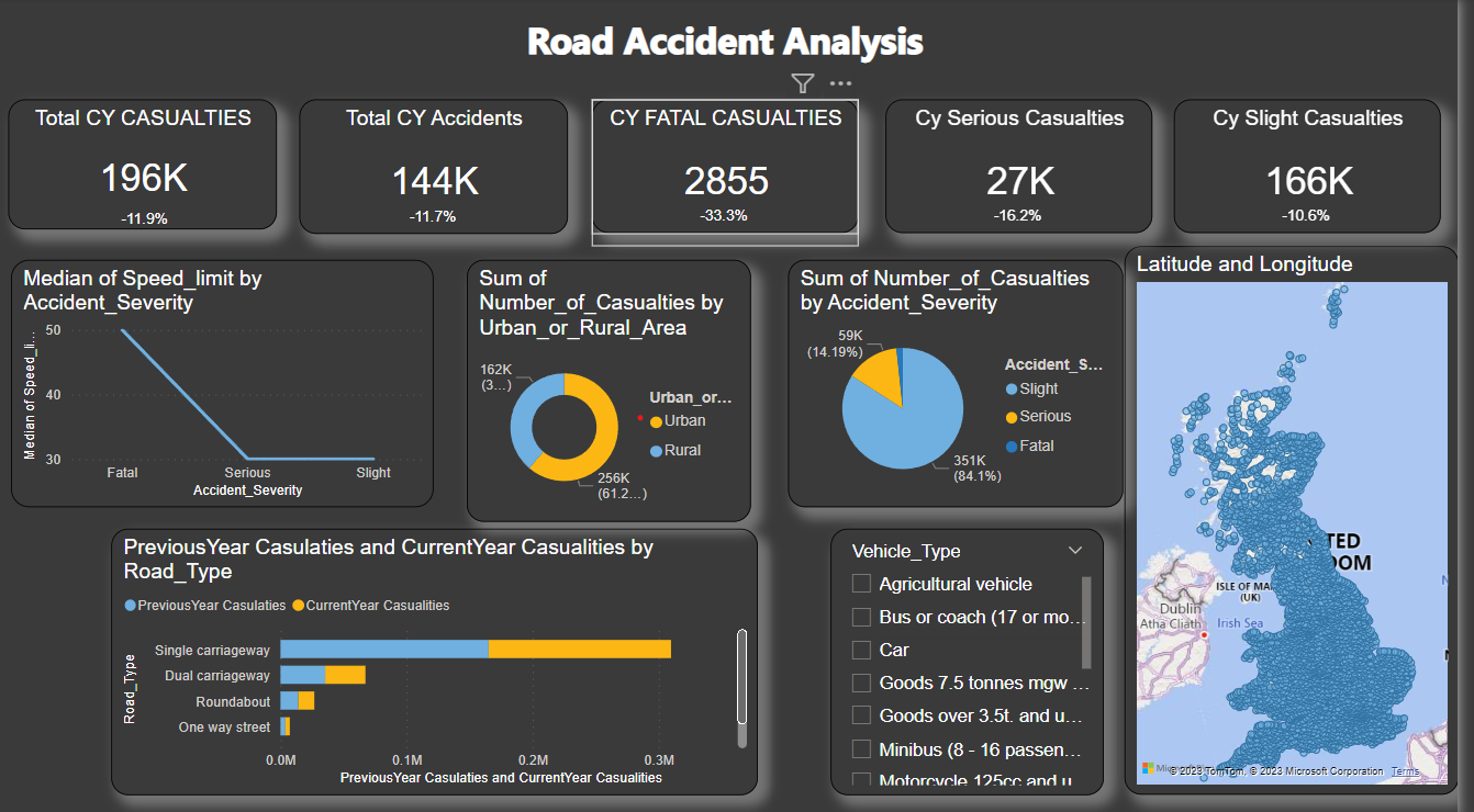 GitHub - Lakshmi2411/Road-accident-Analysis GitHub - Lakshmi2411/Road-accident-Analysis