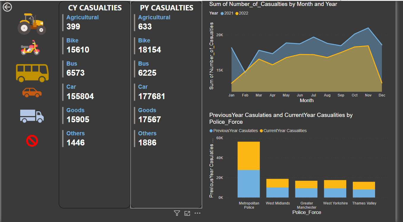 GitHub - Lakshmi2411/Road-accident-Analysis