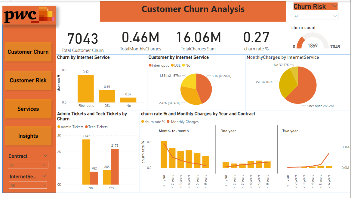 Github Lakshmi2411 Pwc Forage