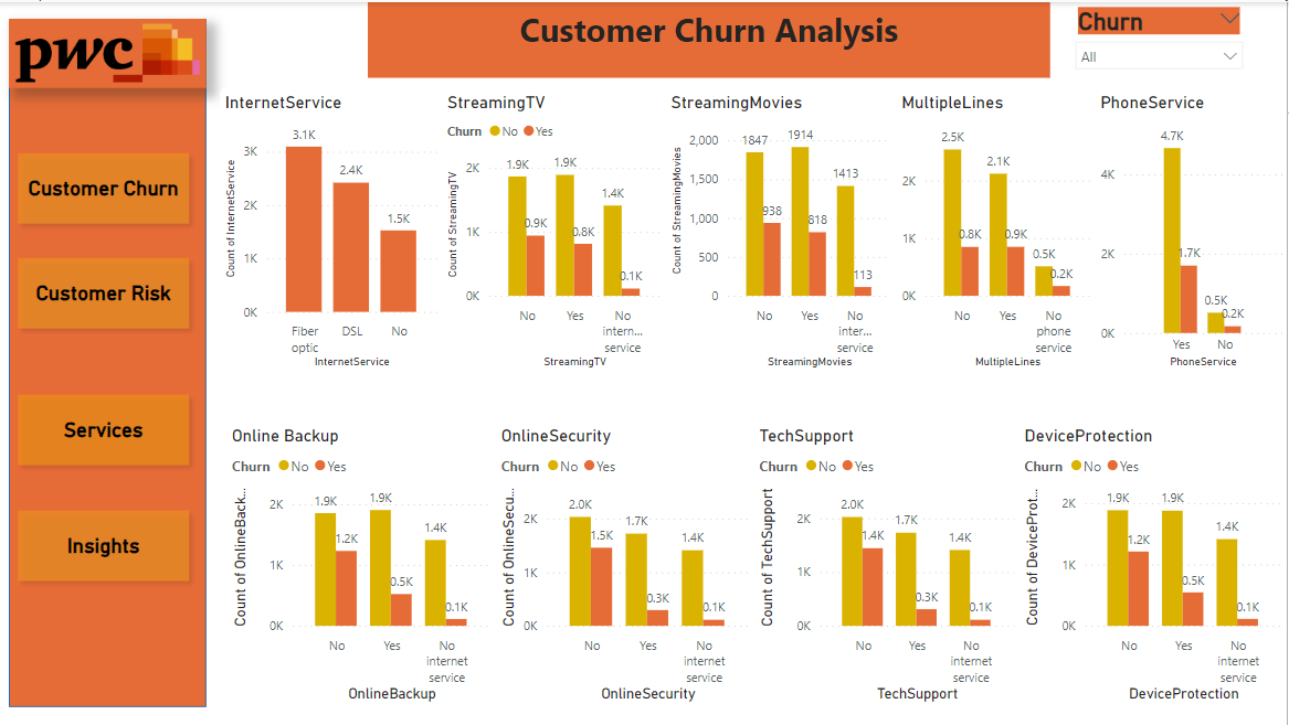 Github Lakshmi2411 Pwc Forage
