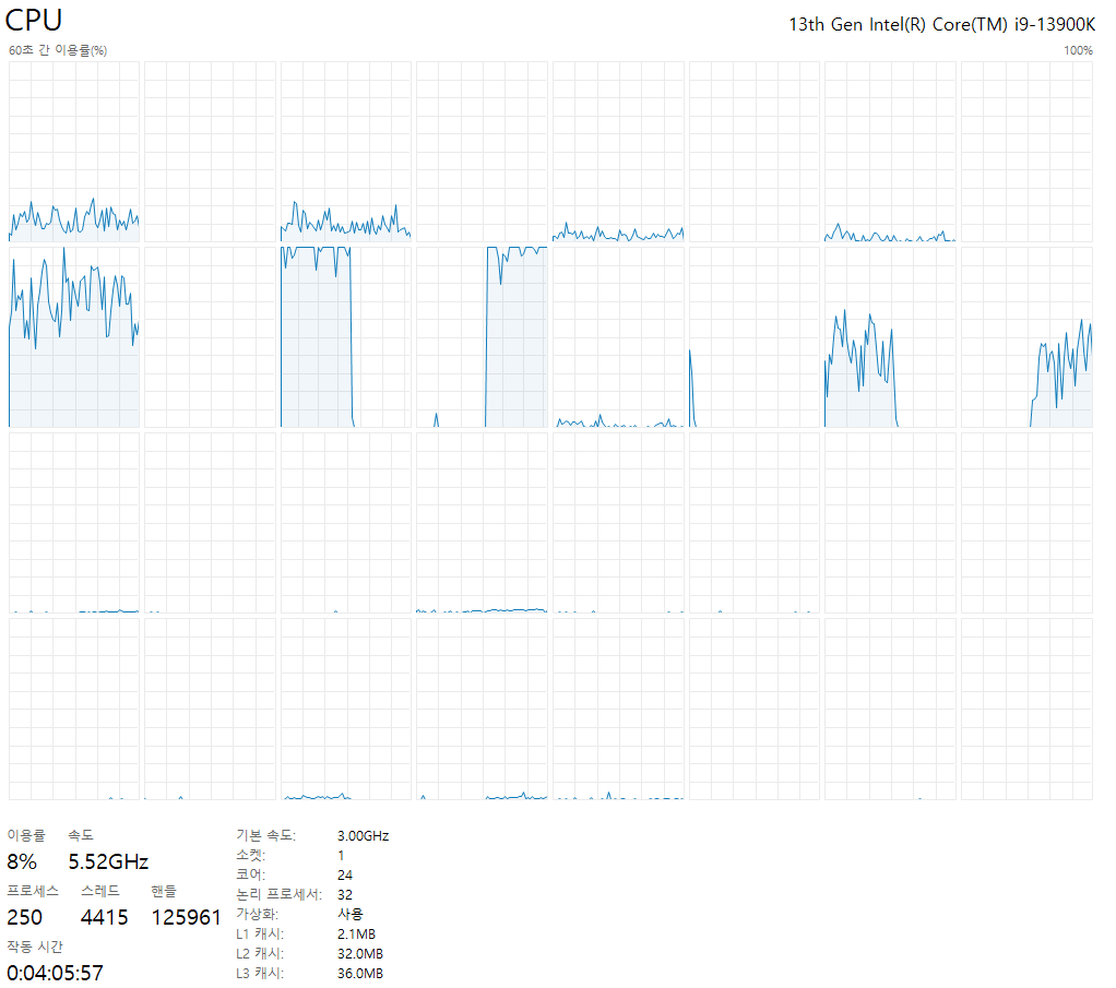 Only one or two COREs are used on WSL · Issue #93 · MoatLab/FEMU · GitHub