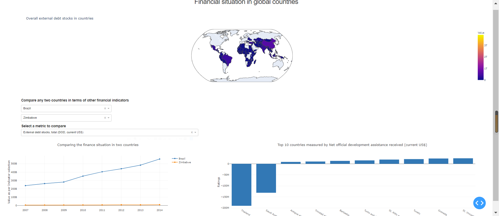 GitHub - CRachel021/Dash-Plotly-show-finance-situation-of-countries-in ...