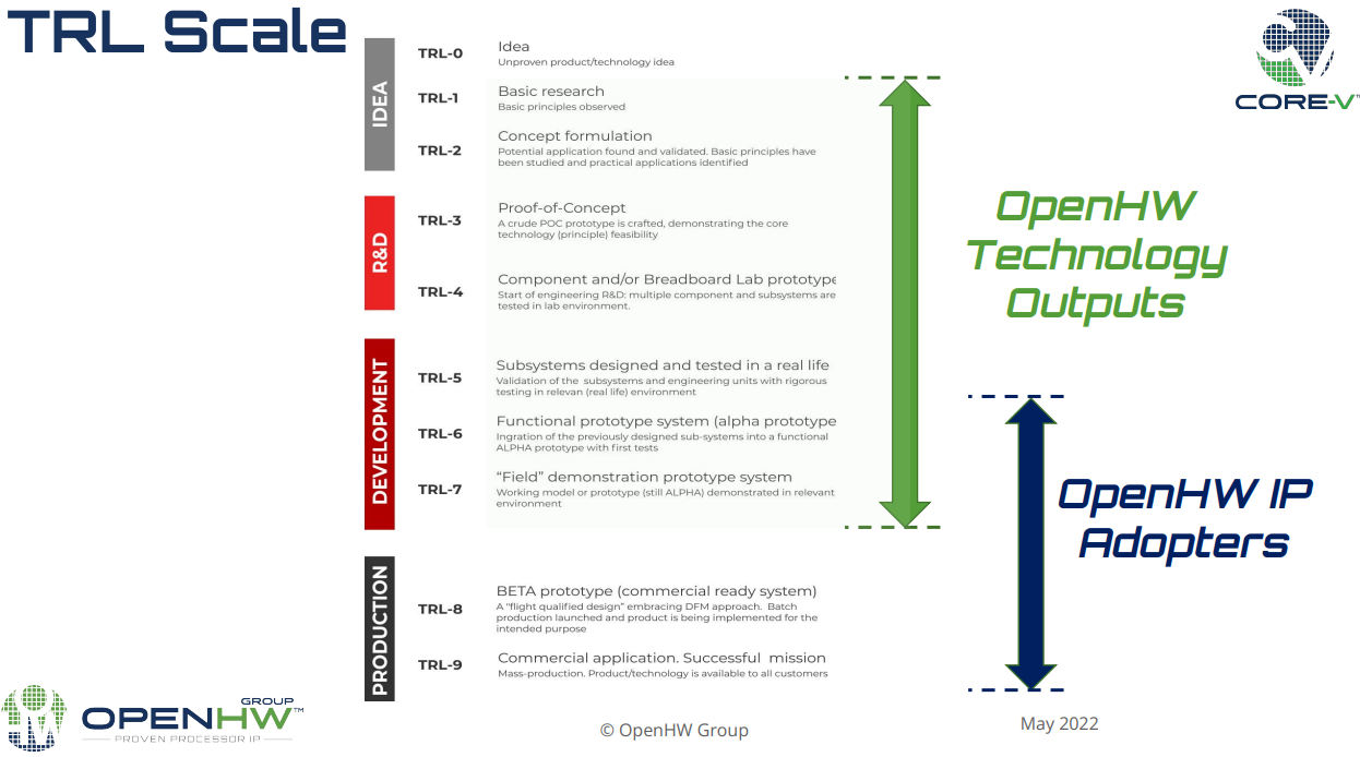 Is it possible for CVA6 to be attacked by meltdown? · Issue #850 ...