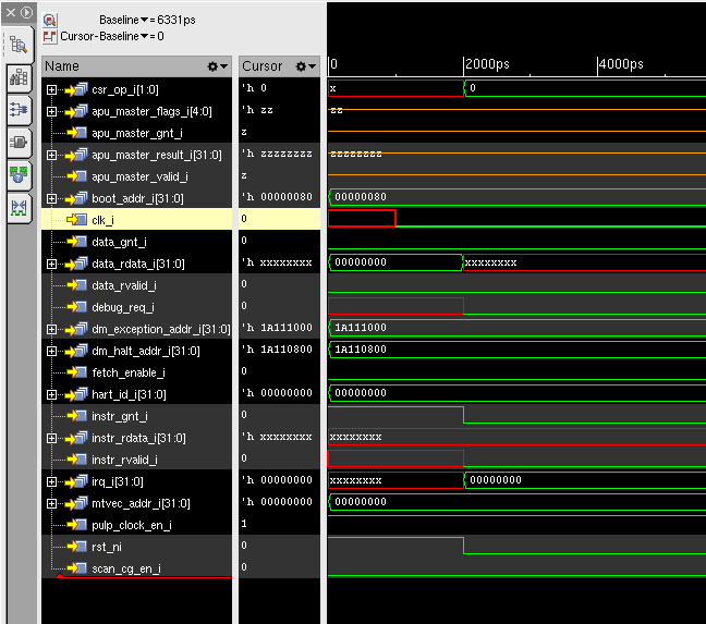 Not all inputs to the DUT are driven · Issue #219 · openhwgroup/core-v-verif · GitHub