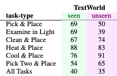 Training Seq2Seq · Issue #25 · alfworld/alfworld · GitHub