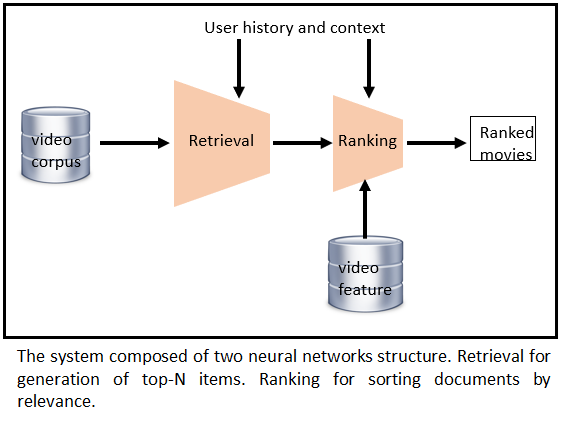 GitHub - malinphy/two_stage_recommender: two_stage_recommender_system