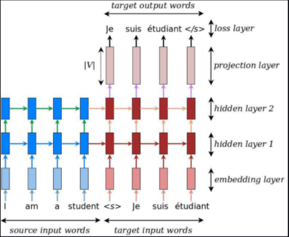 GitHub - garganm1/Neural-Machine-Translation-with-Bahdanau-Attention