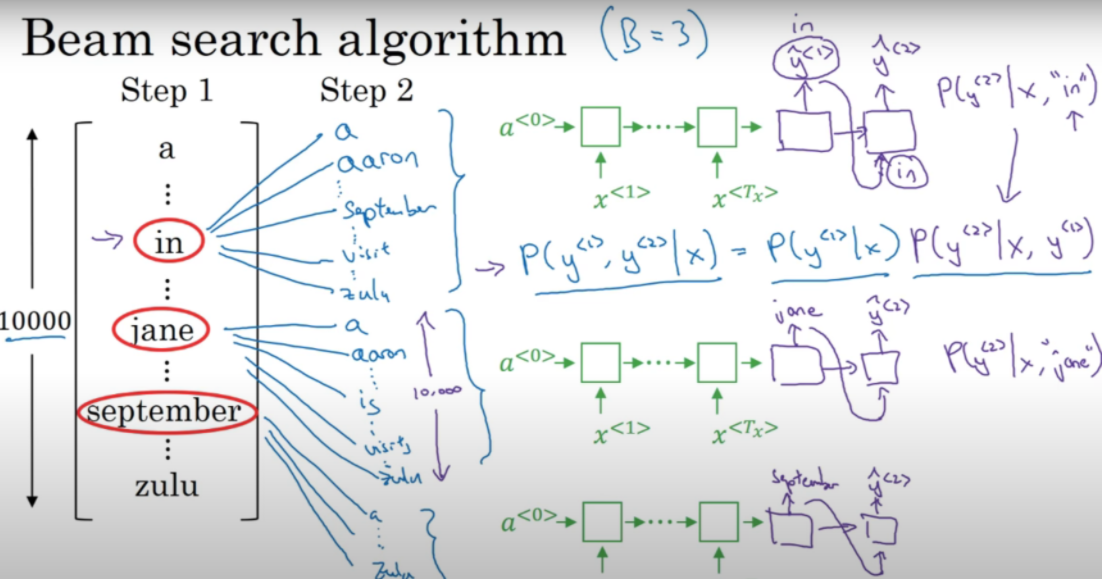 GitHub - garganm1/Neural-Machine-Translation-with-Bahdanau-Attention