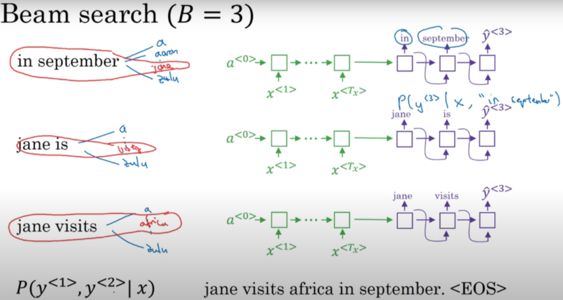 GitHub - garganm1/Neural-Machine-Translation-with-Bahdanau-Attention